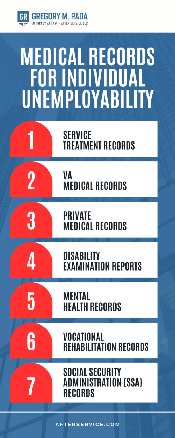 Texas VA Individual Unemployability | Attorney Gregory M. Rada